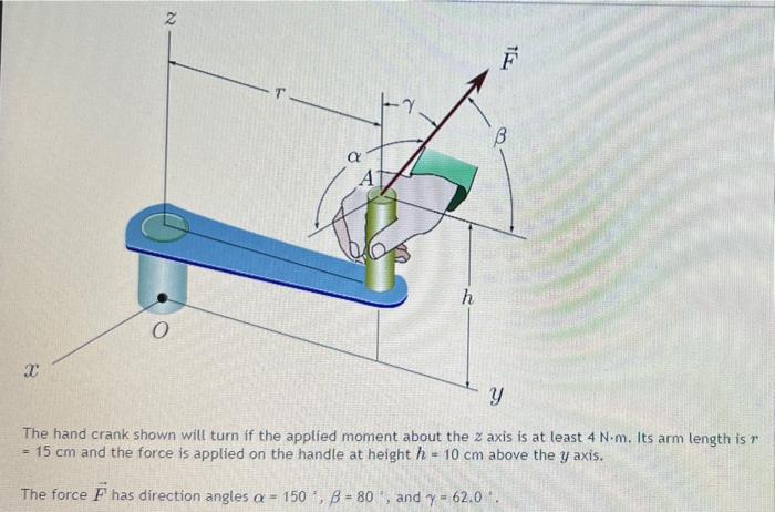 Solved The hand crank shown will turn if the applied moment | Chegg.com
