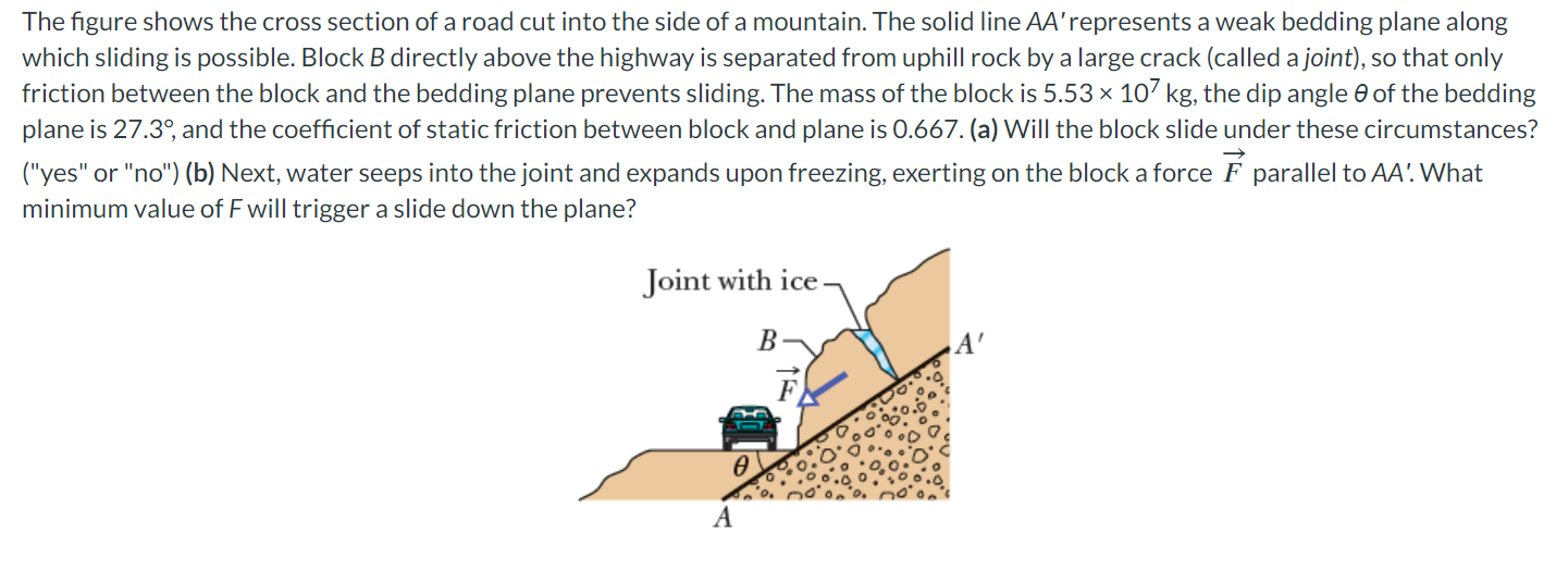 Solved The figure shows the cross section of a road cut into | Chegg.com