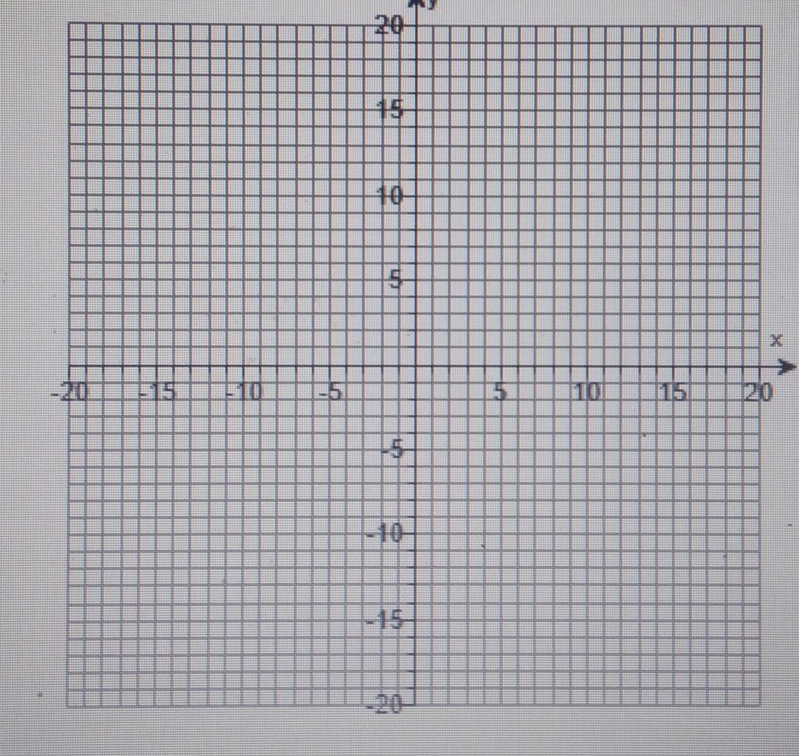 Solved complete the square of the given quadratic | Chegg.com