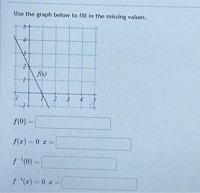 Solved Use the graph below to fill in the missing values. -1 | Chegg.com