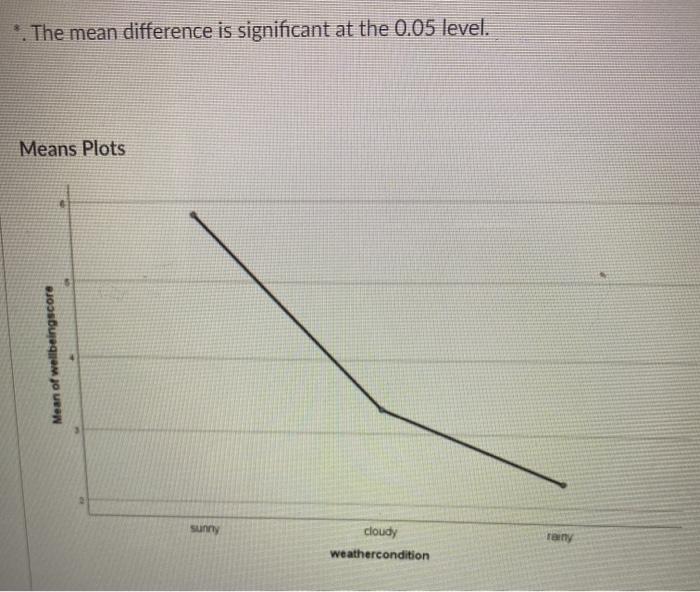 Solved Also for question 1, calculate and interpret eta | Chegg.com