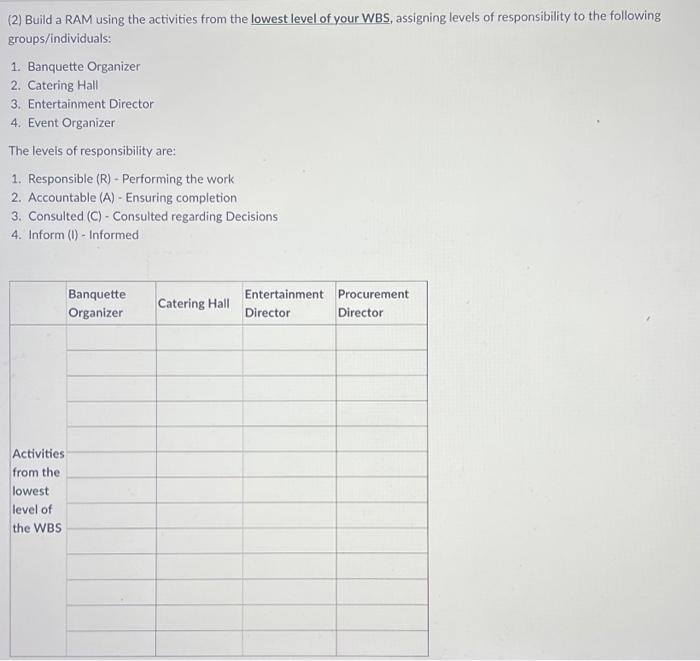 Solved (1) Construct a WBS (Table Format) using the | Chegg.com