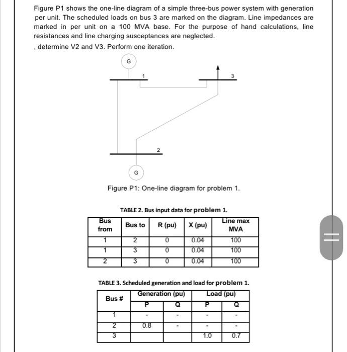 Solved Figure P1 shows the one-line diagram of a simple | Chegg.com