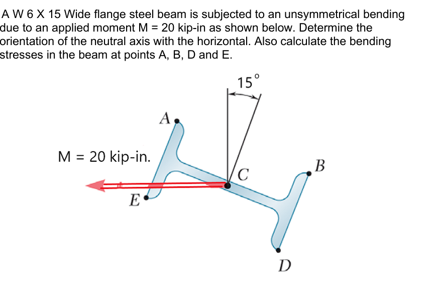 Solved A W \( 6 \times 15 \) ﻿Wide flange steel beam is | Chegg.com