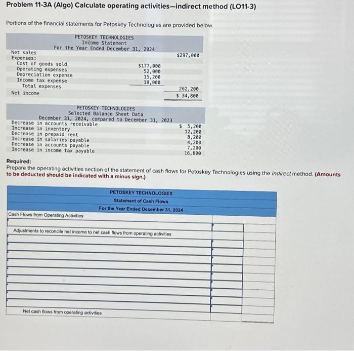 Solved Exercise 11-12 (Static) Calculate investing cash | Chegg.com