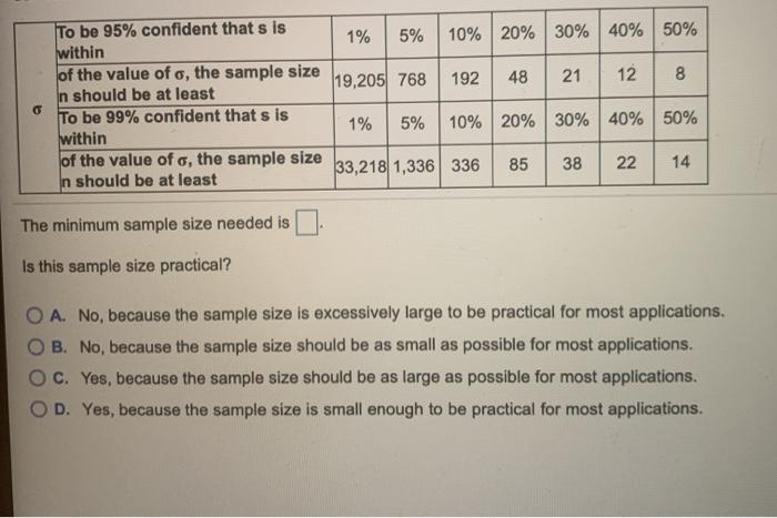 Solved Use the table below to find the minimum sample size | Chegg.com