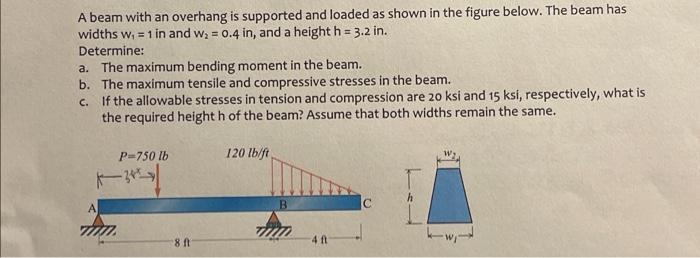 Solved A beam with an overhang is supported and loaded as | Chegg.com