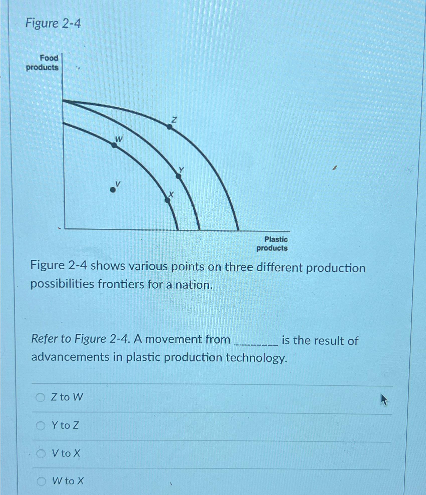 Solved Figure 2-4Figure 2-4 shows various points on three | Chegg.com Solved Figure 2-4Figure 2-4 shows various points on three | Chegg.com