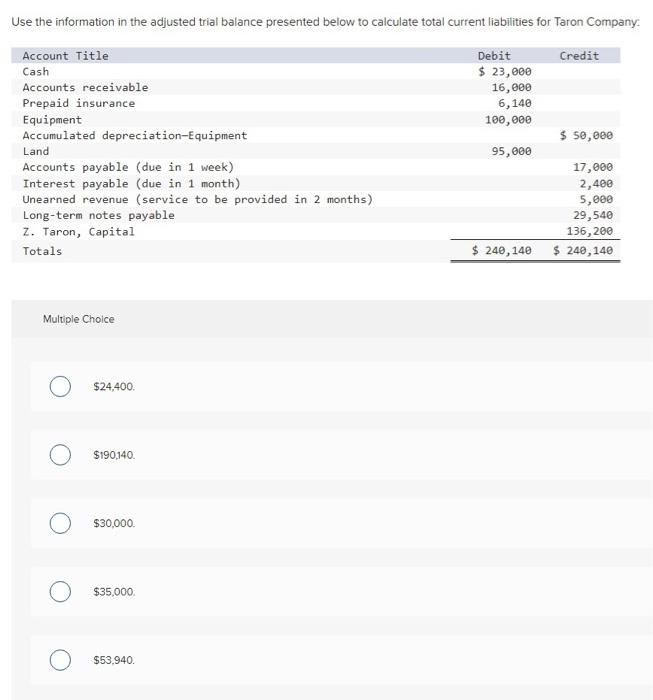 Solved Use the information in the adjusted trial balance | Chegg.com