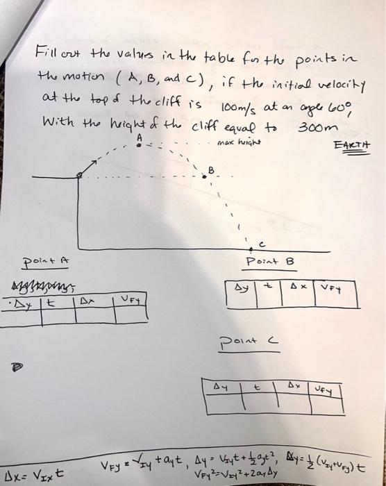 Solved Fill out the values in the table for the points in | Chegg.com