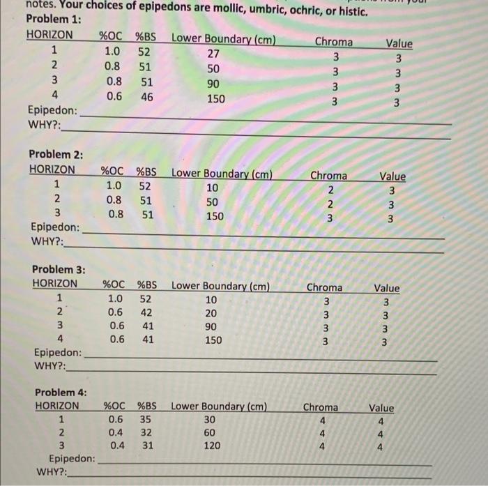 Solved 27 notes. Your choices of epipedons are mollic, | Chegg.com
