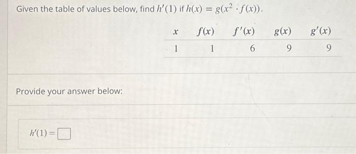 Solved Given the table of values below, find h'(1) if h(x) = | Chegg.com