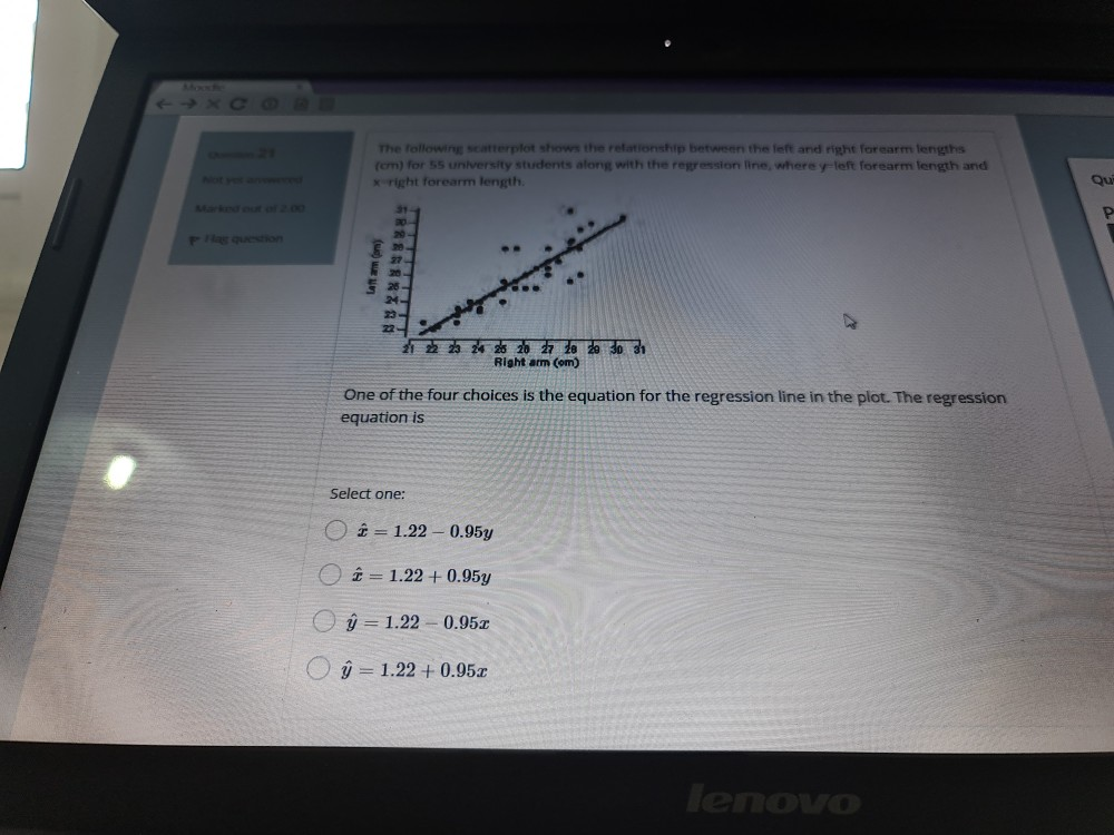 Solved The following scatterplot shows the relationship | Chegg.com