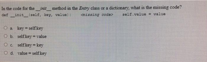 Solved ın the code for the _init_method in the entry class | Chegg.com