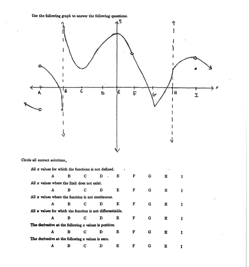 Use the following graph to answer the following | Chegg.com