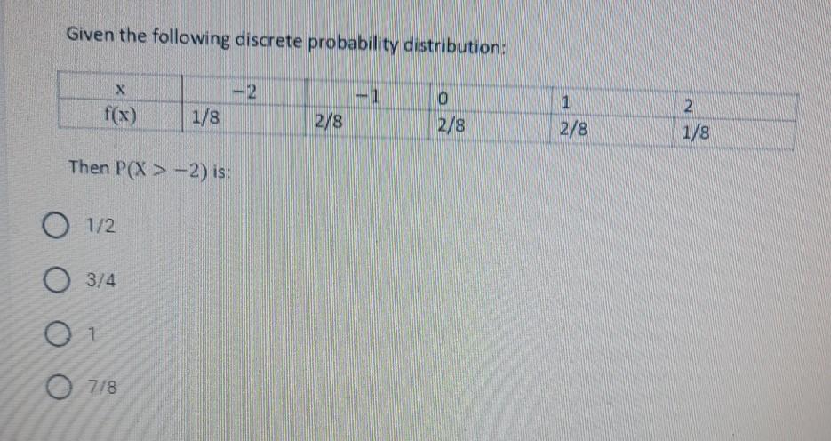 Solved Given the following discrete probability | Chegg.com