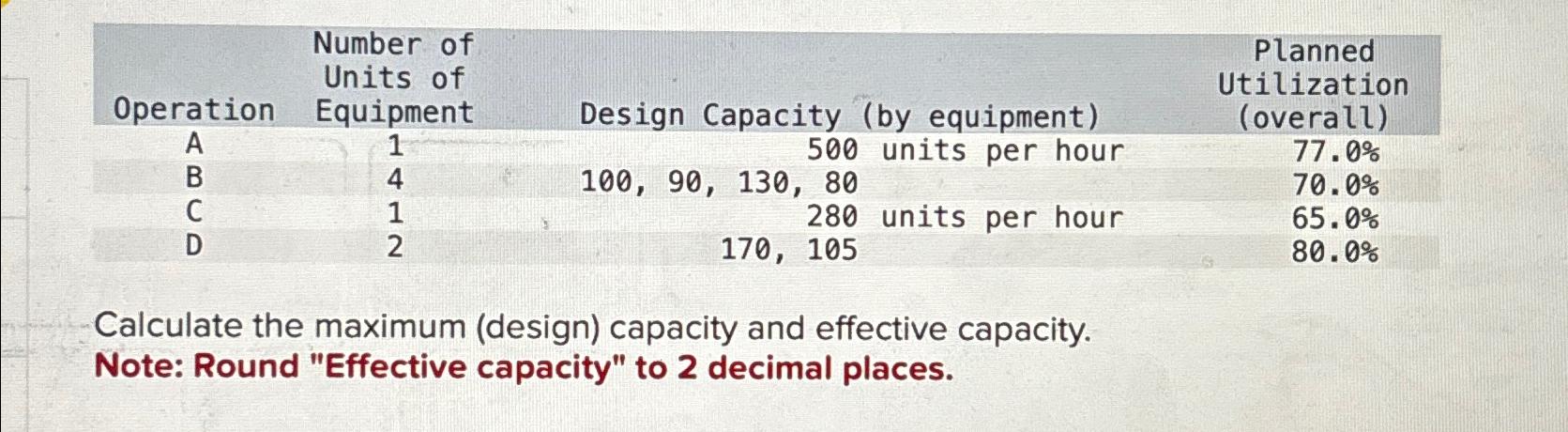 Solved \table[[Operation,\table[[Number of],[Units | Chegg.com