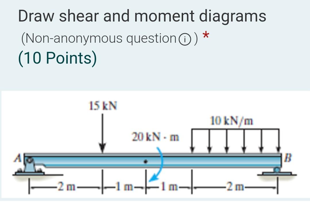 Solved Draw shear and moment diagrams (Non-anonymous | Chegg.com