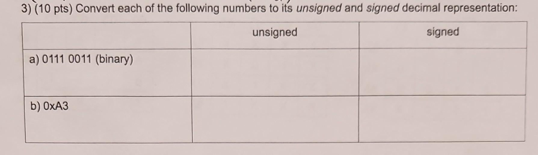 Solved 3) ( 10 pts) Convert each of the following numbers to | Chegg.com