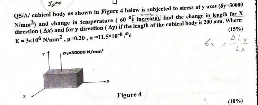 Solved Q5/A/ ﻿cubical body as shown in Figure 4 ﻿below is | Chegg.com