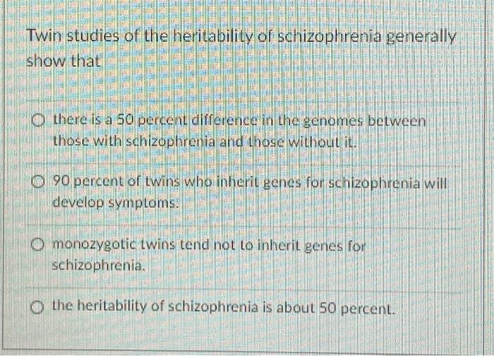 Solved Twin studies of the heritability of schizophrenia | Chegg.com