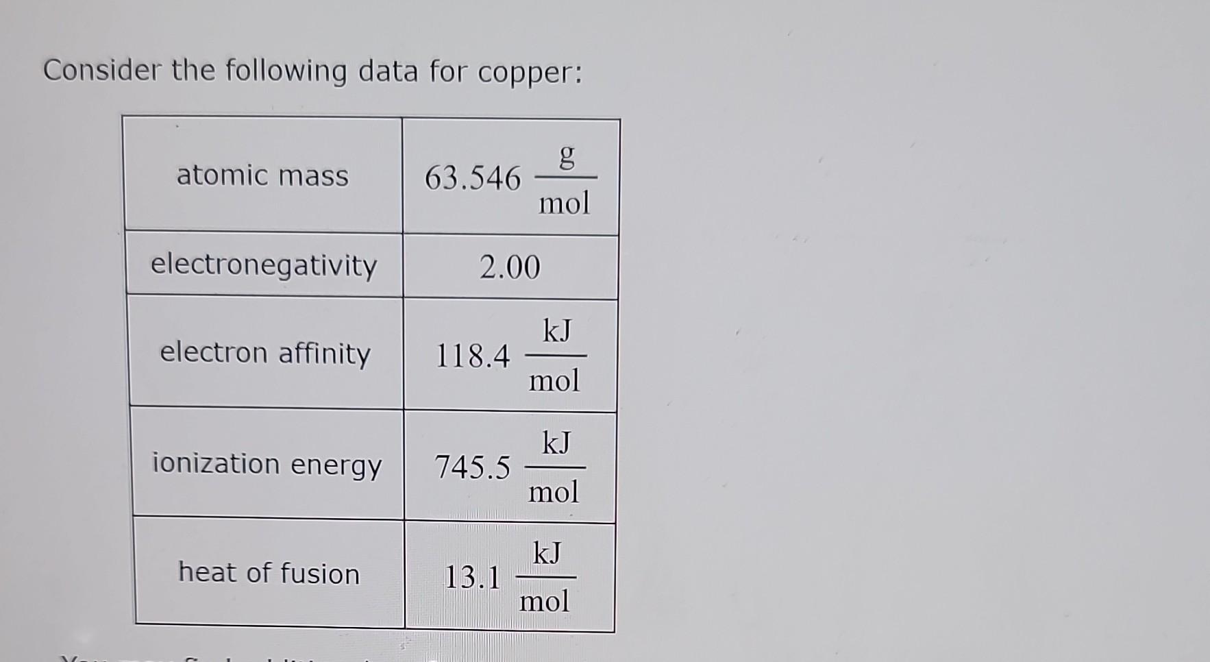Solved Consider the following data for | Chegg.com