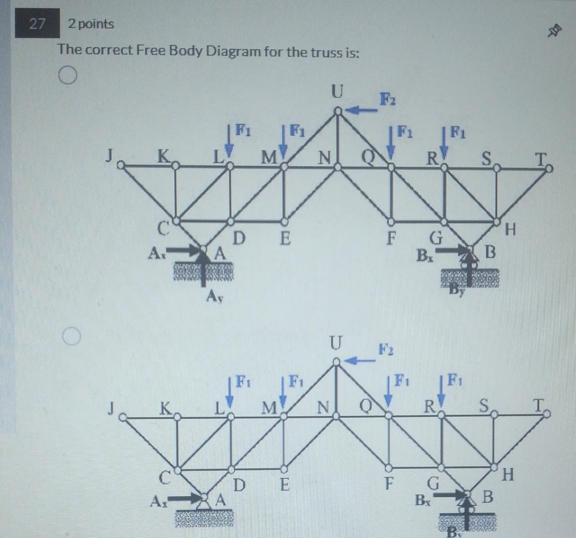 Solved VI - Simple Truss (II) For the given simple truss | Chegg.com