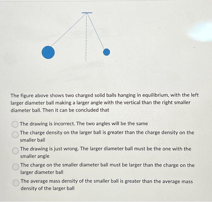 Solved The figure above shows two charged solid balls | Chegg.com