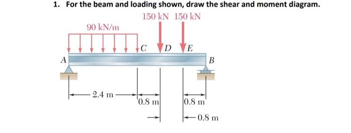 Solved 1. For the beam and loading shown, draw the shear and | Chegg.com