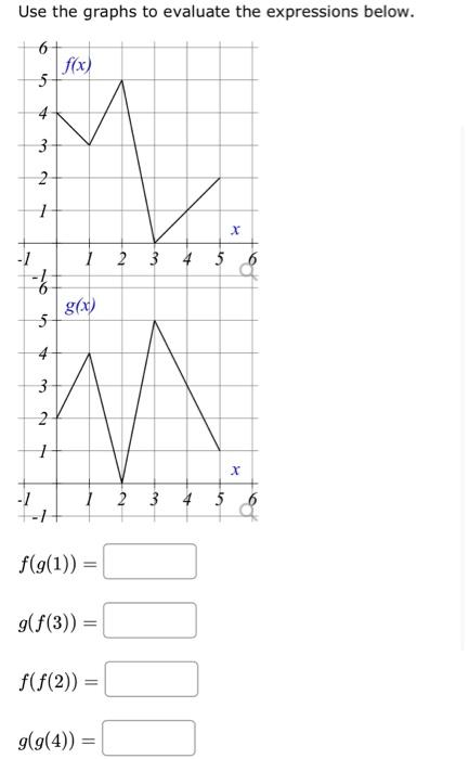 Solved Use the graphs to evaluate the expressions below. | Chegg.com