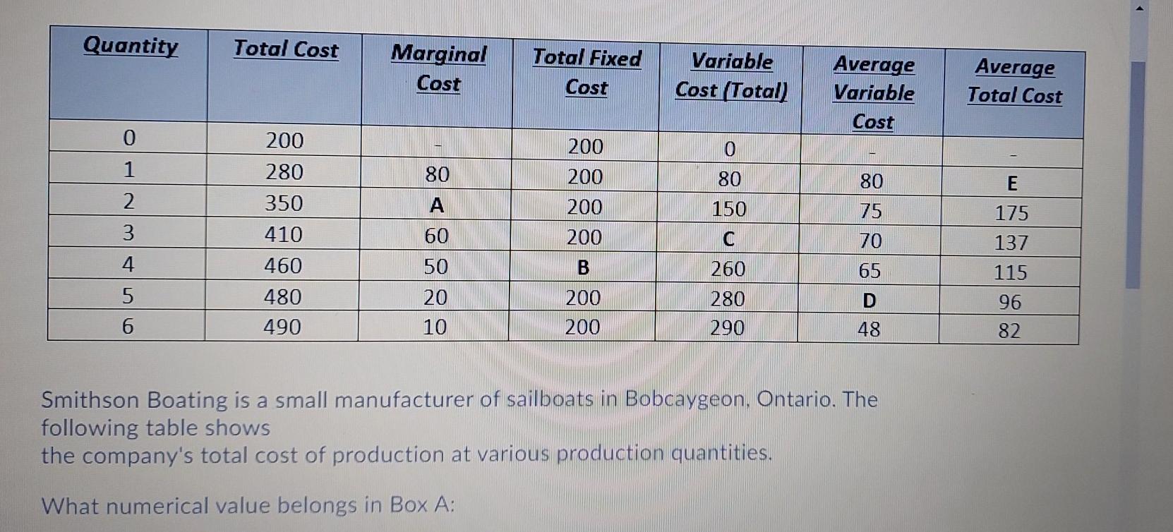 Solved Quantity Total Cost Marginal Cost Total Fixed Cost | Chegg.com