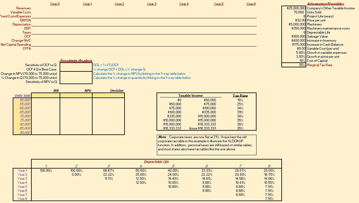 Solve the following tables based on the data | Chegg.com