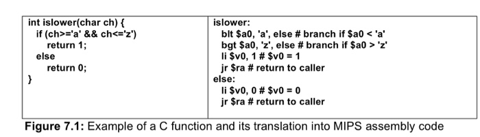 Solved In-Lab Tasks 1. The function islower, shown in Figure | Chegg.com