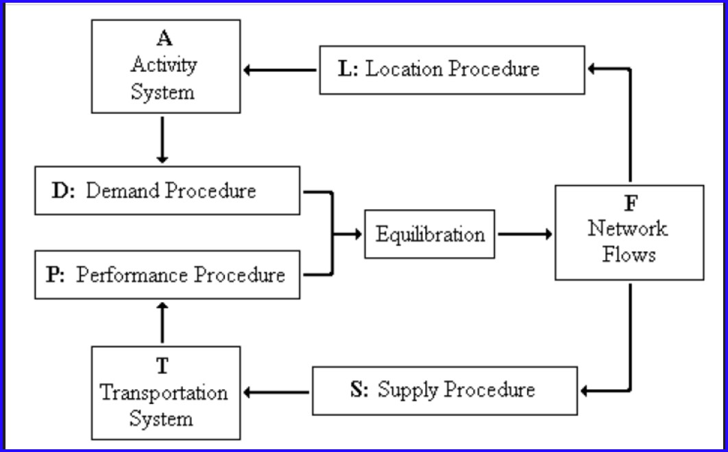 Solved Please explain this diagram(Manheim Florian and | Chegg.com