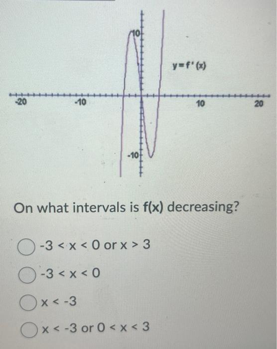 Solved On what intervals is f(x) decreasing? −33−3 | Chegg.com