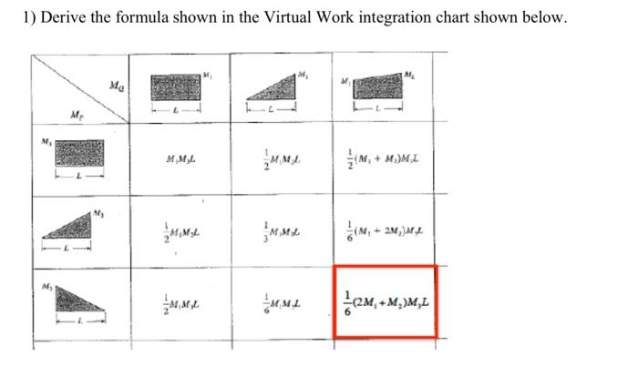 Solved 1) Derive the formula shown in the Virtual Work | Chegg.com