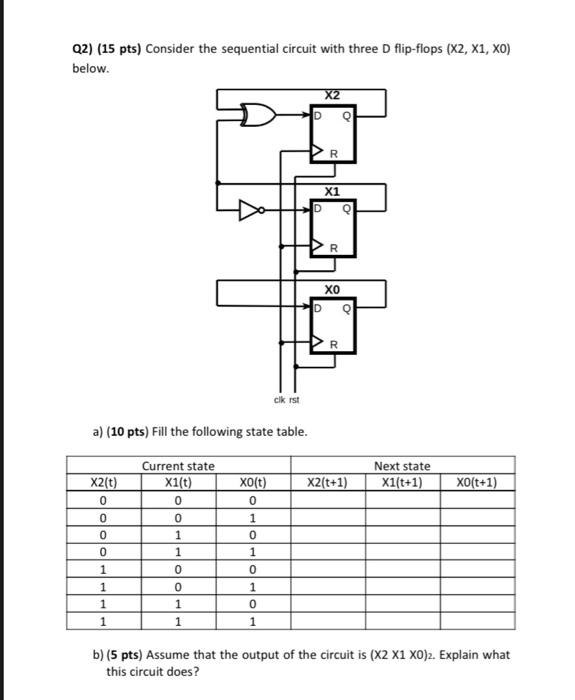 Solved Q2) (15 pts) Consider the sequential circuit with | Chegg.com