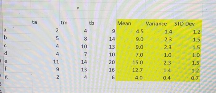 Solved Using the table and data provided what is: EXPECTED | Chegg.com