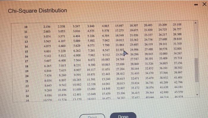 Solved - X Chi-Square Distribution Area Table AREA IN RIGHT | Chegg.com