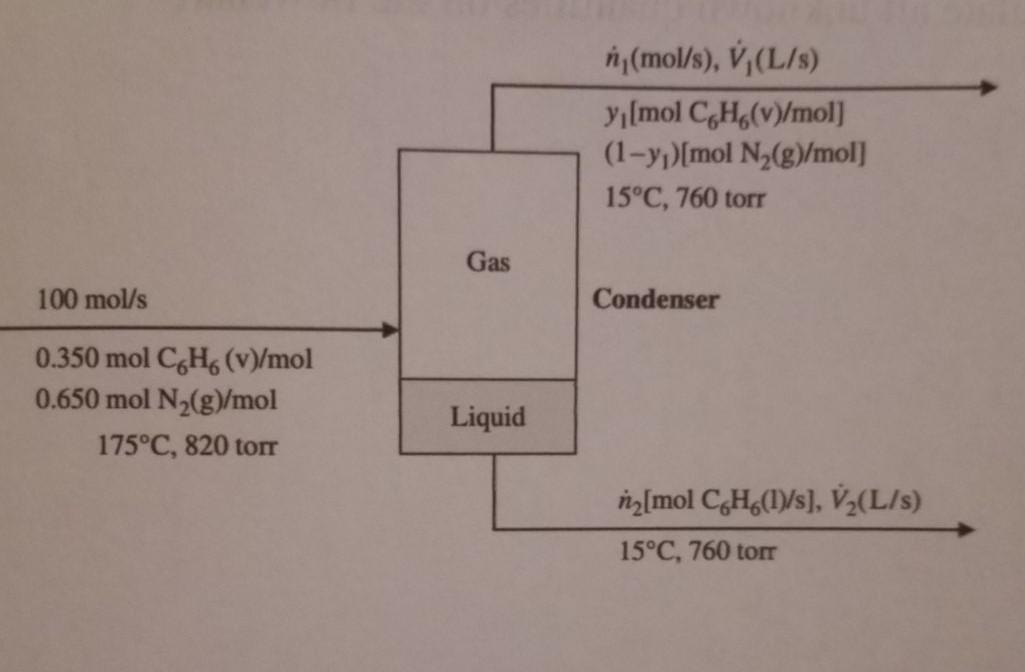 Solved Using the flowchart for a benzene condensation | Chegg.com