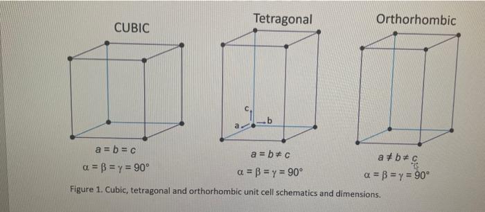 Solved For the tetragonal unit cell, it is found that the | Chegg.com