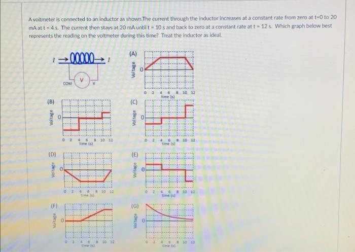 Solved A voltmeter is connected to an inductor as shown. The | Chegg.com