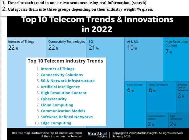 1. Describe each trend in one or two sentences using | Chegg.com