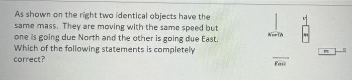 As shown on the right two identical objects have the | Chegg.com