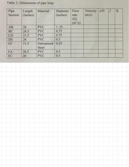 Solved Lab 6 Pipe Loop You have a pipe loop as follows | Chegg.com
