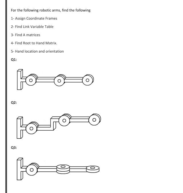 Solved For the following robotic arms, find the following 1- | Chegg.com