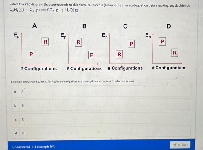 Solved Select the PEC diagram that corresponds to this | Chegg.com