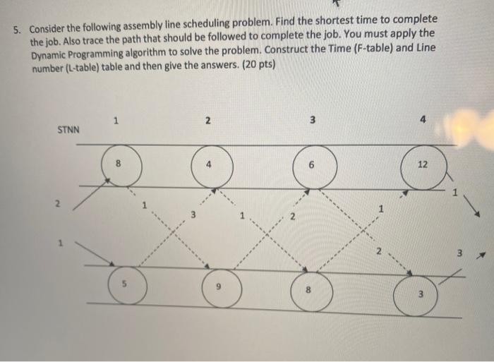 Solved 5. Consider the following assembly line scheduling | Chegg.com