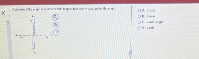 Solved Determine if the graph is symmetric with respect to | Chegg.com