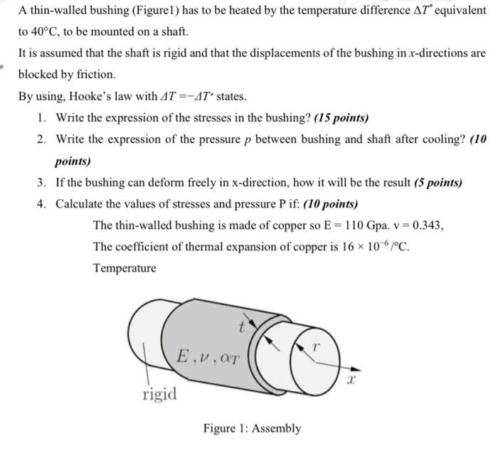 Solved A thin-walled bushing (Figurel) has to be heated by | Chegg.com